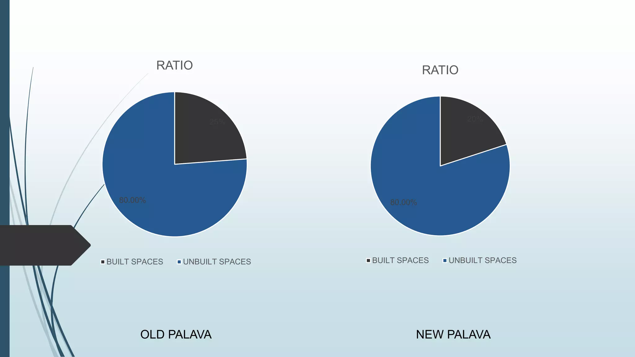 Town planning case study Palava city, Lodha. | PPTX
