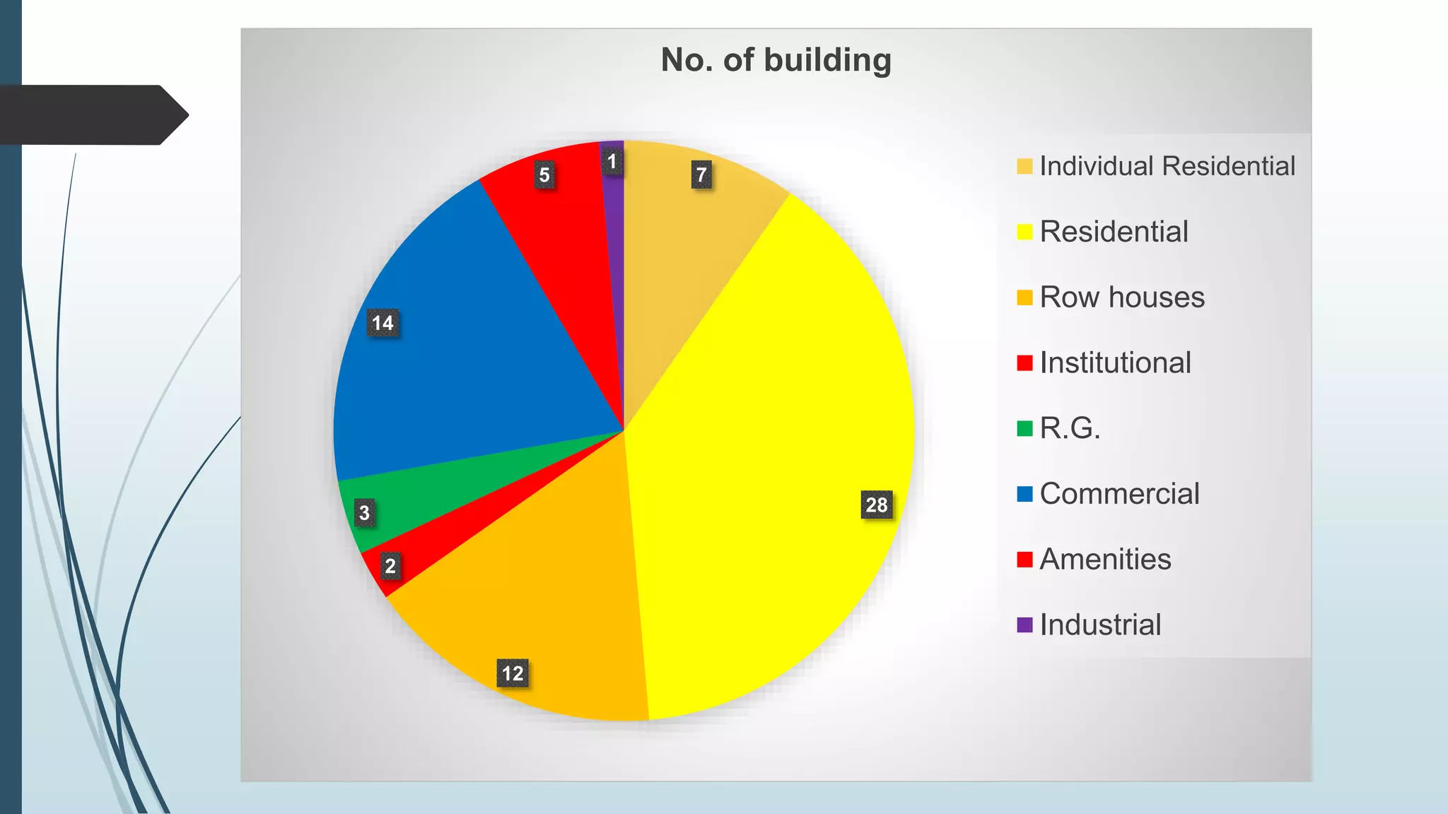 Town planning case study Palava city, Lodha. | PPTX