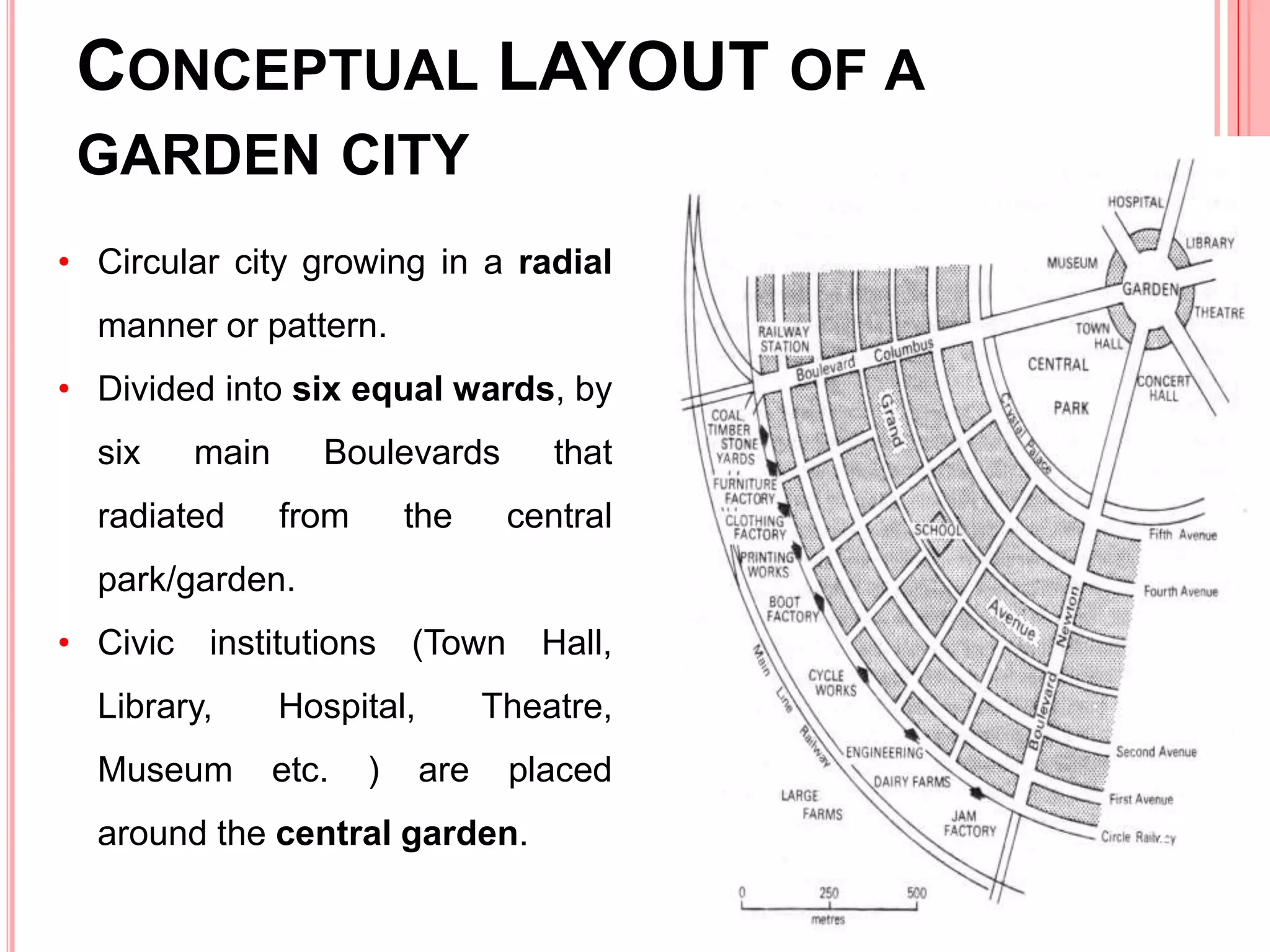 GARDEN CITY MOVEMENT | PPTX