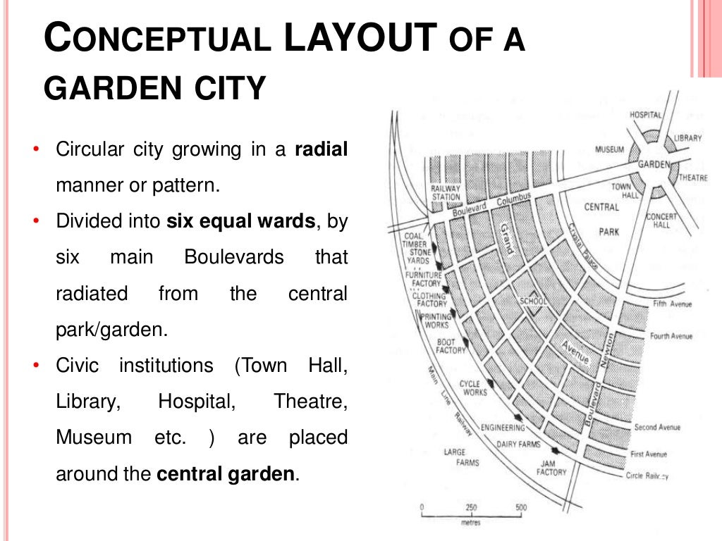 GARDEN CITY MOVEMENT