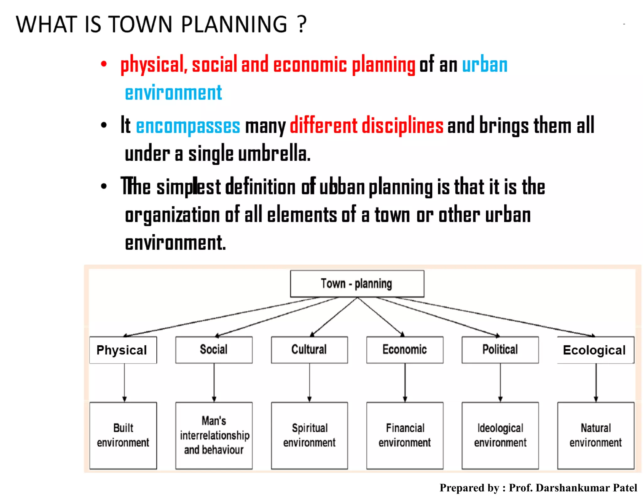 Town planning basics | PPT
