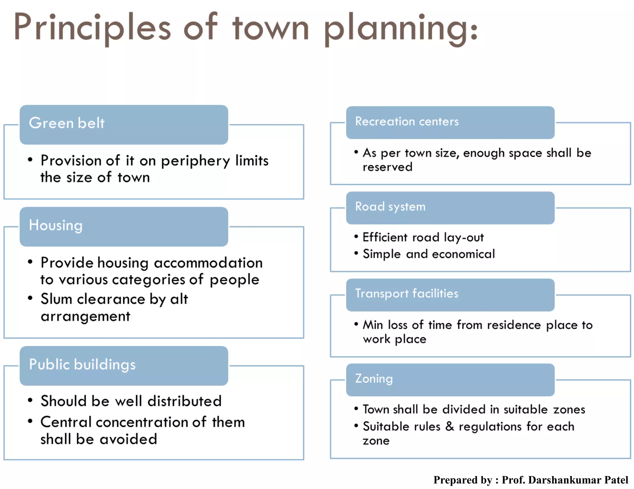 Town planning basics | PPT