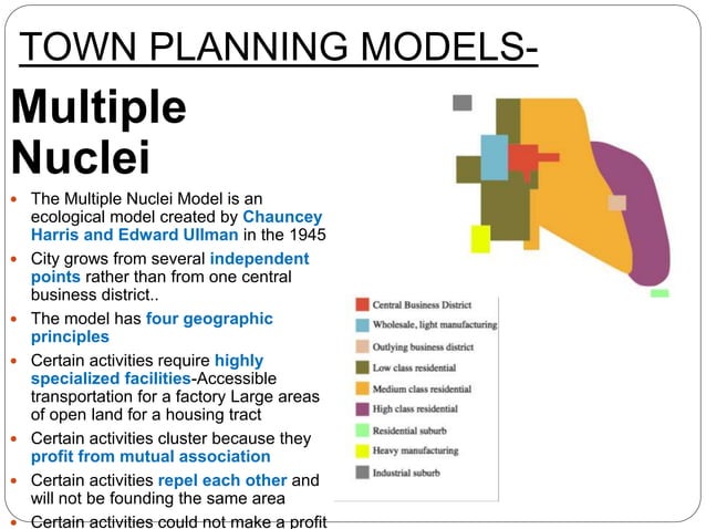 Town planning ppt | PPTX