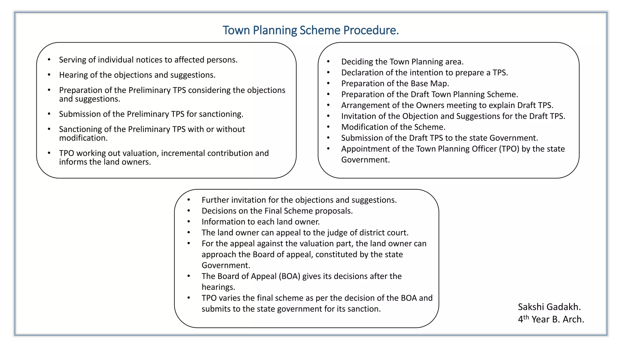 Town planning schemes | PDF