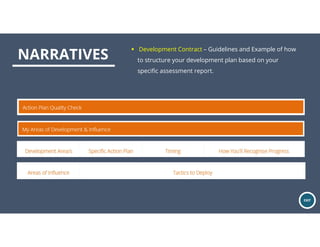 Townsend Emotional Intelligence Inventory (TEQ-i) | PDF