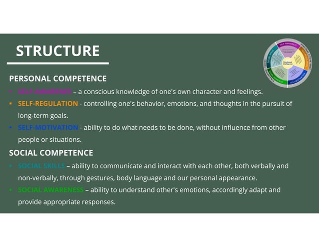 Townsend Emotional Intelligence Inventory (TEQ-i) | PDF | Science