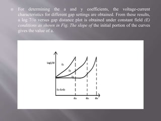 Townsend ’s theory | PPTX