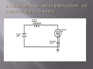 Townsend ’s theory | PPTX