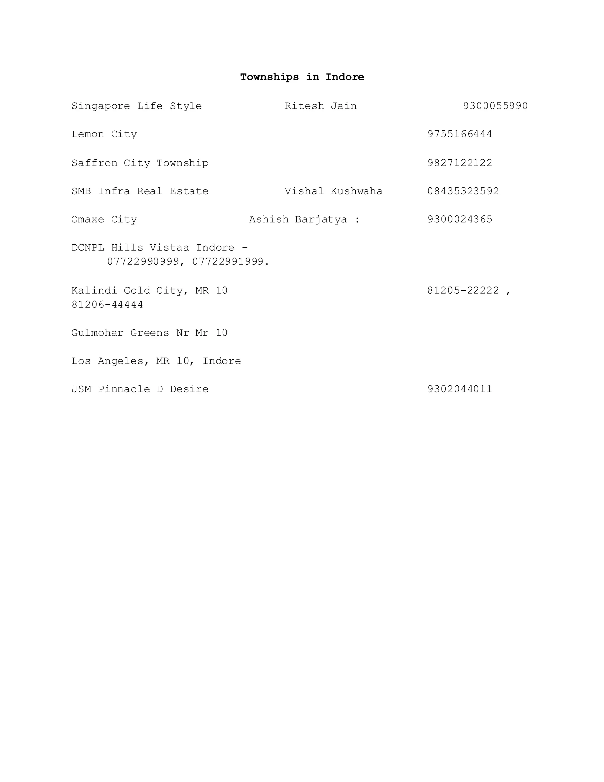 Townships in indore | PDF