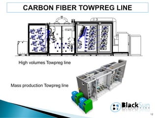 TOWPREG: an innovative approach to CF converting | PDF