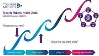 Towards Maturity L&D Health Check webinar | PPTX