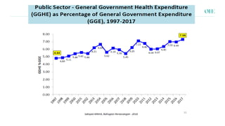 % GDP spending in UK, G5 countries and OECD upper middle income ...