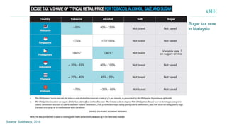 % GDP spending in UK, G5 countries and OECD upper middle income ...