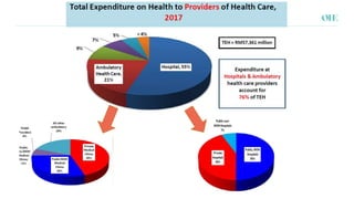 % GDP spending in UK, G5 countries and OECD upper middle income ...