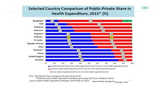 % GDP spending in UK, G5 countries and OECD upper middle income ...