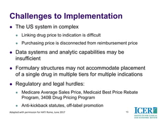 Multi-indication Pricing: Do we want it? Can we Personalize it? | PPT