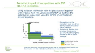 Indication Based Pricing: A Better Way to Value Drugs? (16:9 format) | PPT