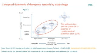 The role of real world data and evidence in building a sustainable ...