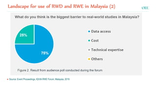 The role of real world data and evidence in building a sustainable ...