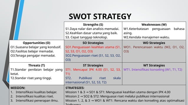 TOWS STRATEGY untuk bisnis dan umkm.pptx