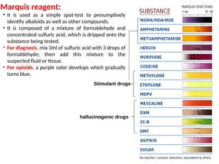 Toxicology of club drugs & their treatment | PPTX
