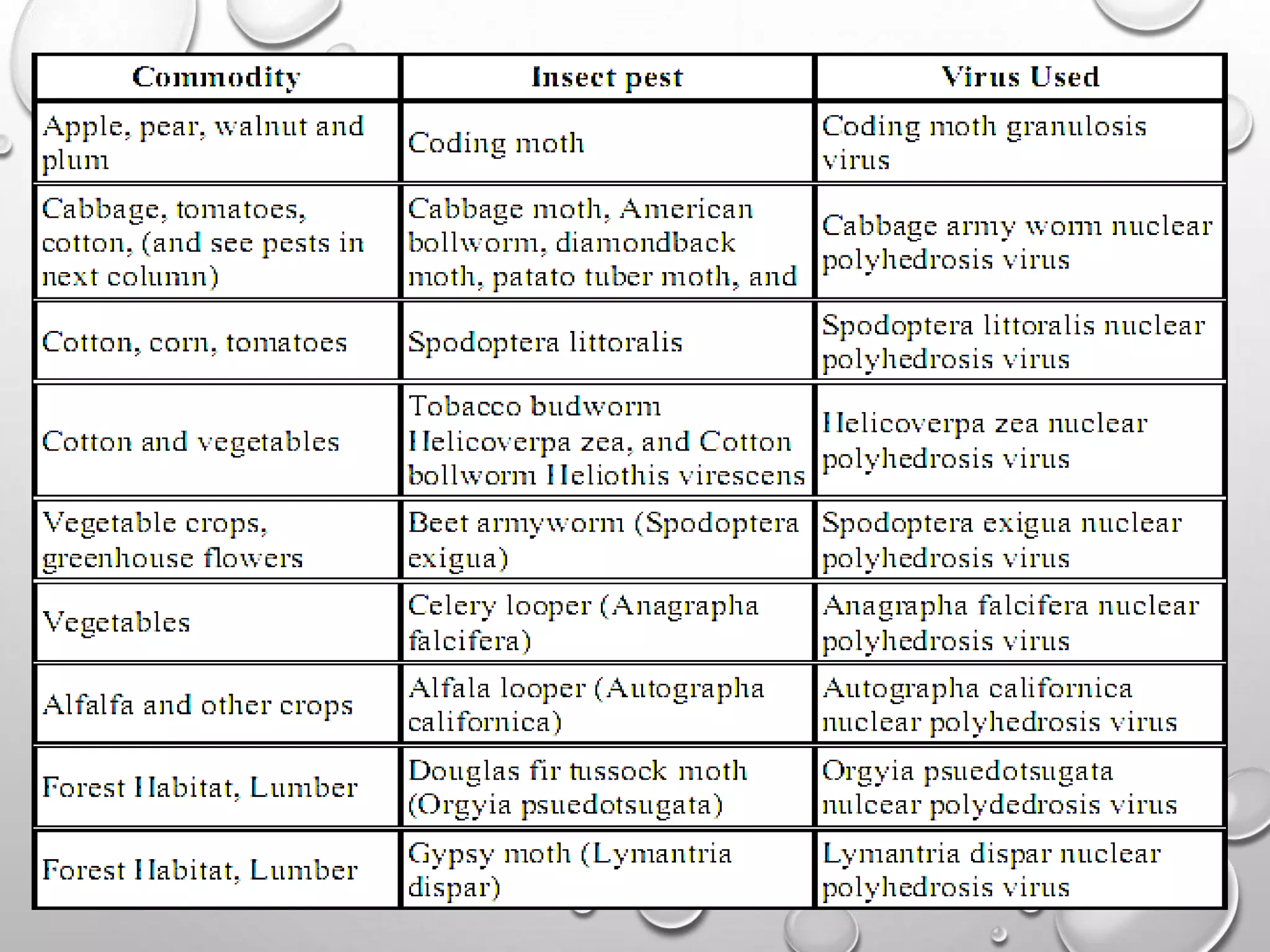 microbial insecticides | PPTX