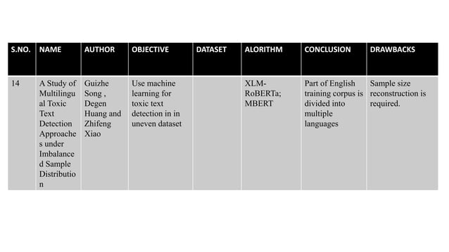 toxic commnets classification using python | PPTX