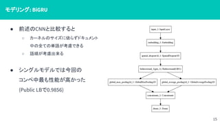 Toxic comment classification | PPT