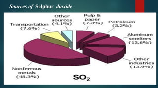 Toxic effect of sulphur dioxide | PDF