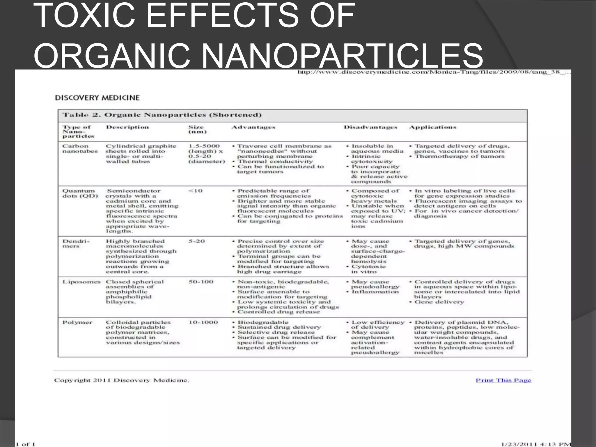 Toxic effects of nanomaterials ppt | PPTX