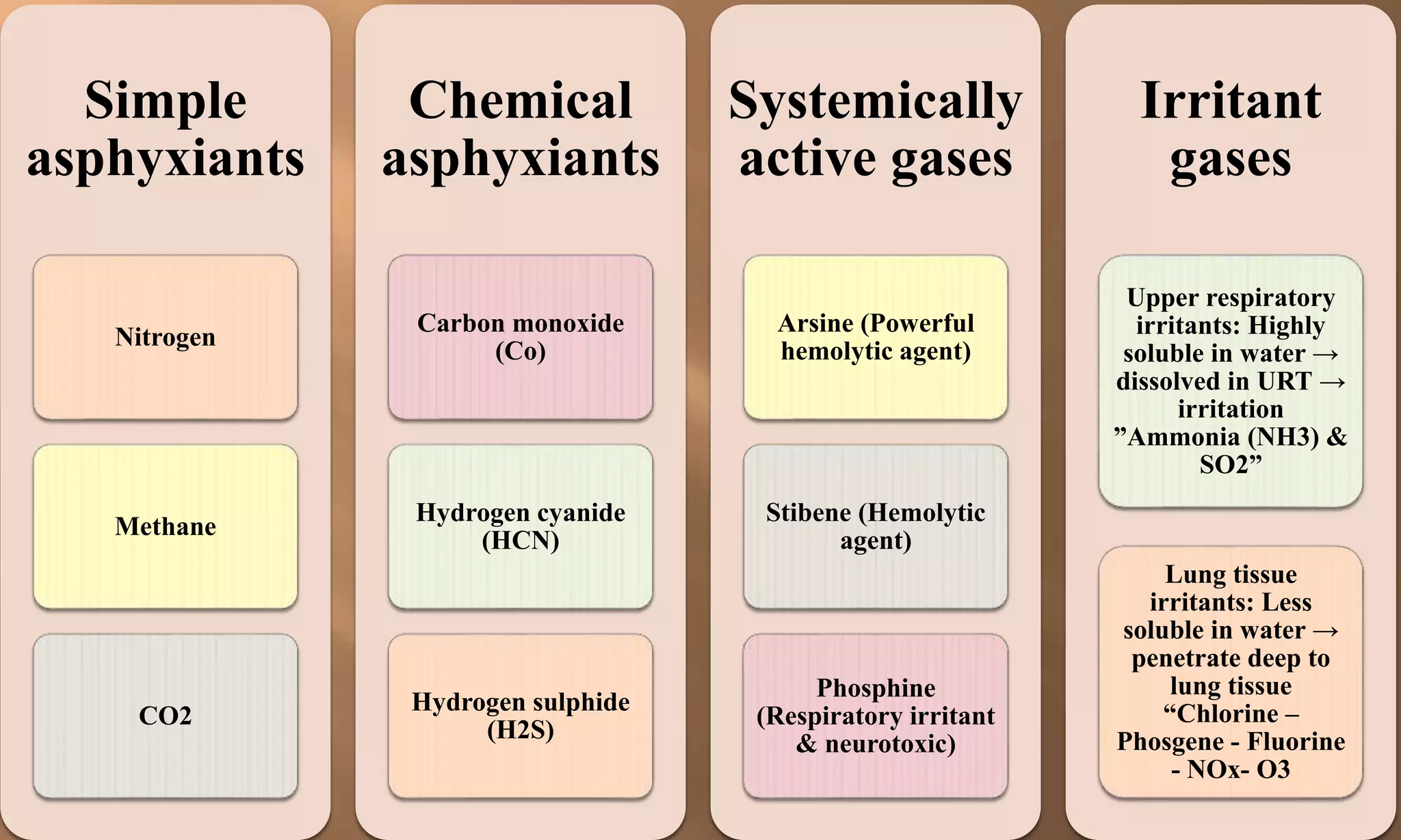 Toxic gases | PPTX