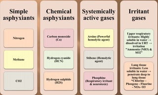 Toxic gases | PPT
