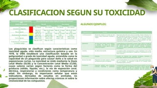 Toxicidasd de los plaguicidas, su clasificacion.pptx