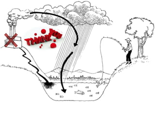 Toxicities and manag. of poisonings (heavy metals) | PPTX