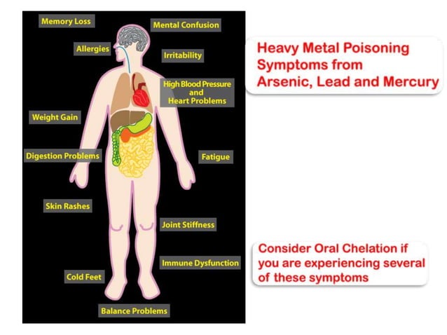 Toxicities and manag. of poisonings (heavy metals) | PPTX