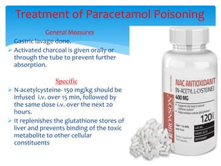 Management of some commonly used drugs toxicity | PPT