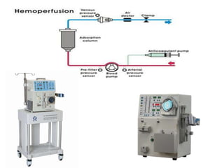 Management of some commonly used drugs toxicity | PPT