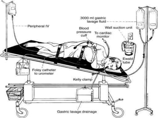 Management of some commonly used drugs toxicity | PPT
