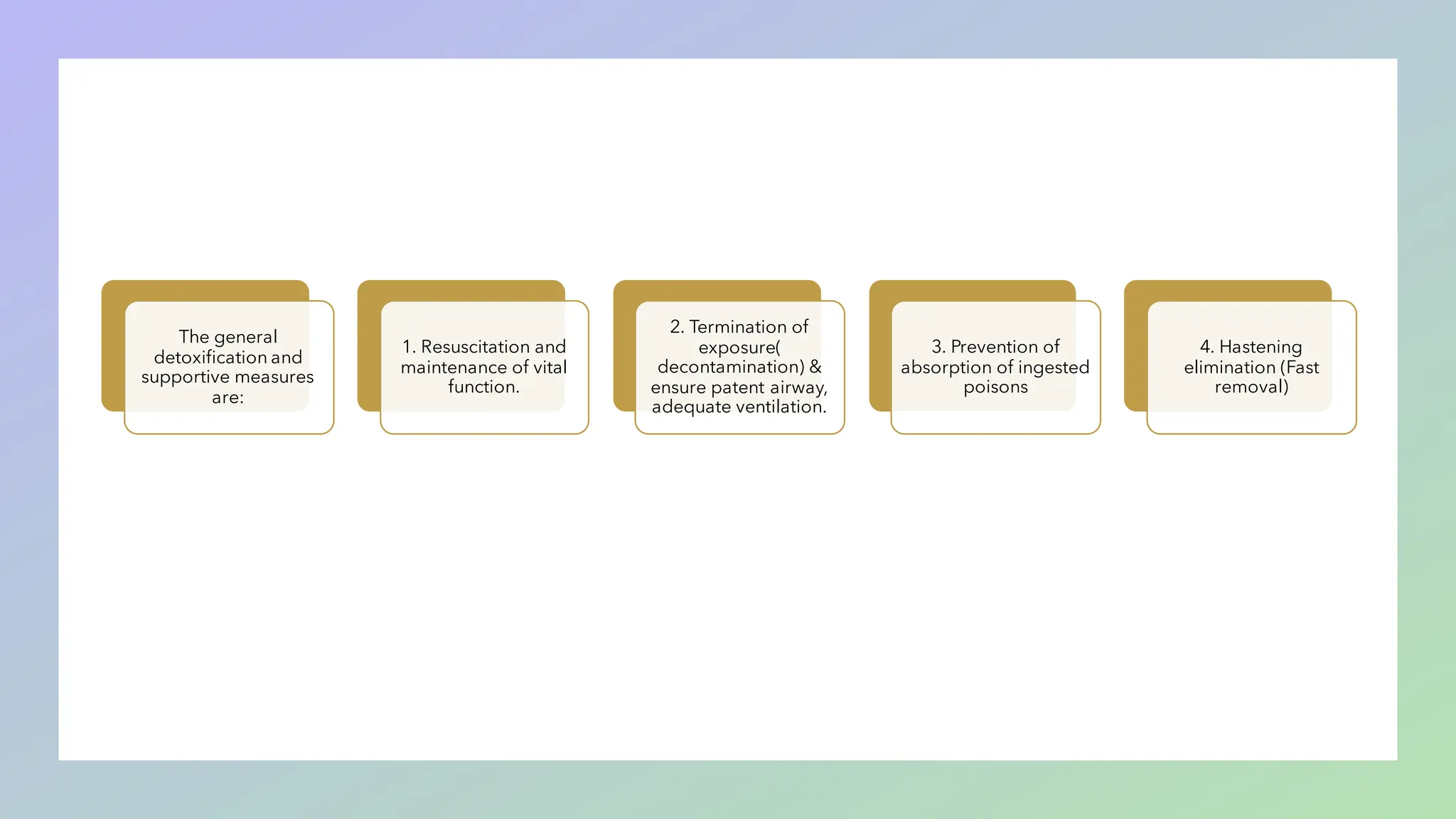 General Principles of treatment of Poisoning | PDF