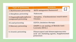 General Principles of treatment of Poisoning | PDF