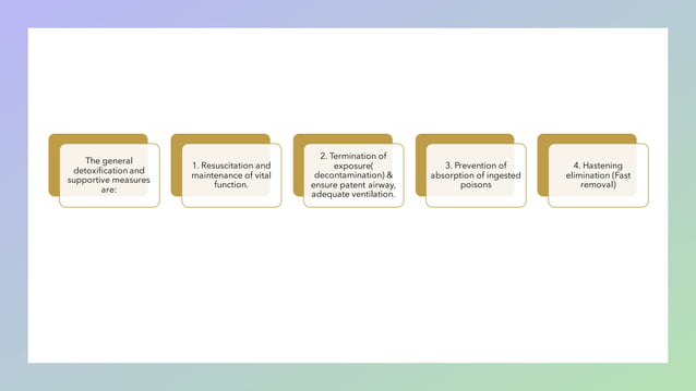 General Principles of treatment of Poisoning | PDF | Lung and ...