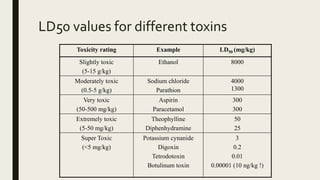 Toxicity Studies | PPTX