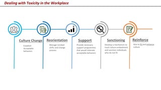 Toxicity in the workplace Alero Onosode | PPTX