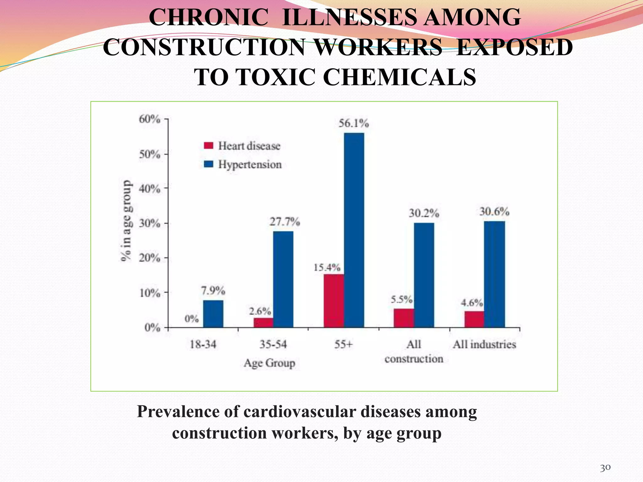 TOXICITY OF BUILDING MATERIALS.pptx