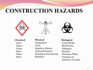 TOXICITY OF BUILDING MATERIALS.pptx