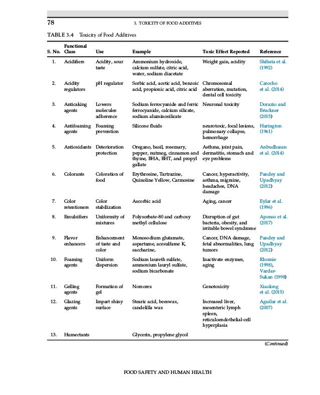 Toxicity of food additives.pdf