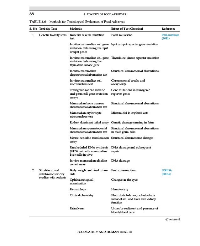 Toxicity of food additives.pdf