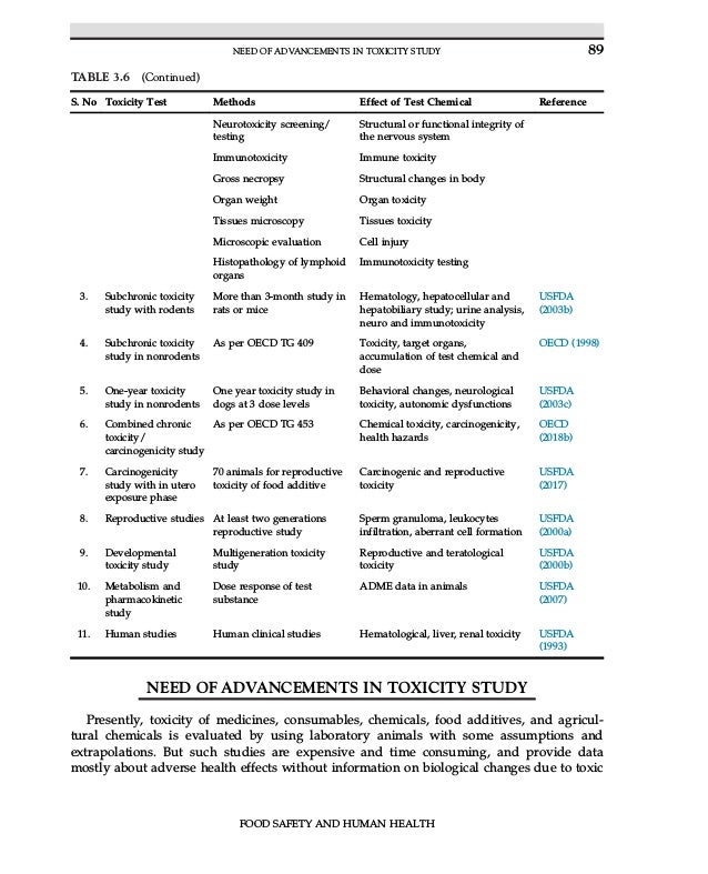 Toxicity of food additives.pdf