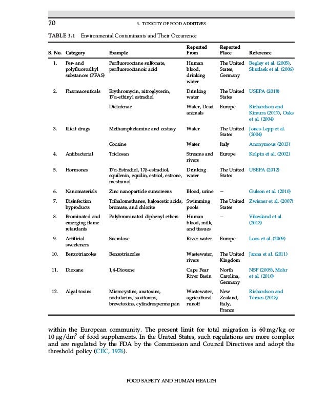 Toxicity of food additives.pdf