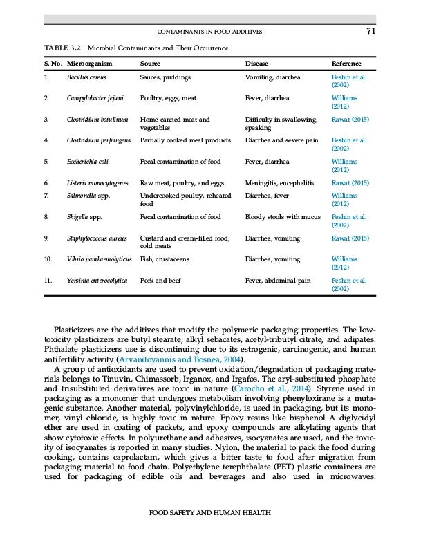 Toxicity of food additives.pdf